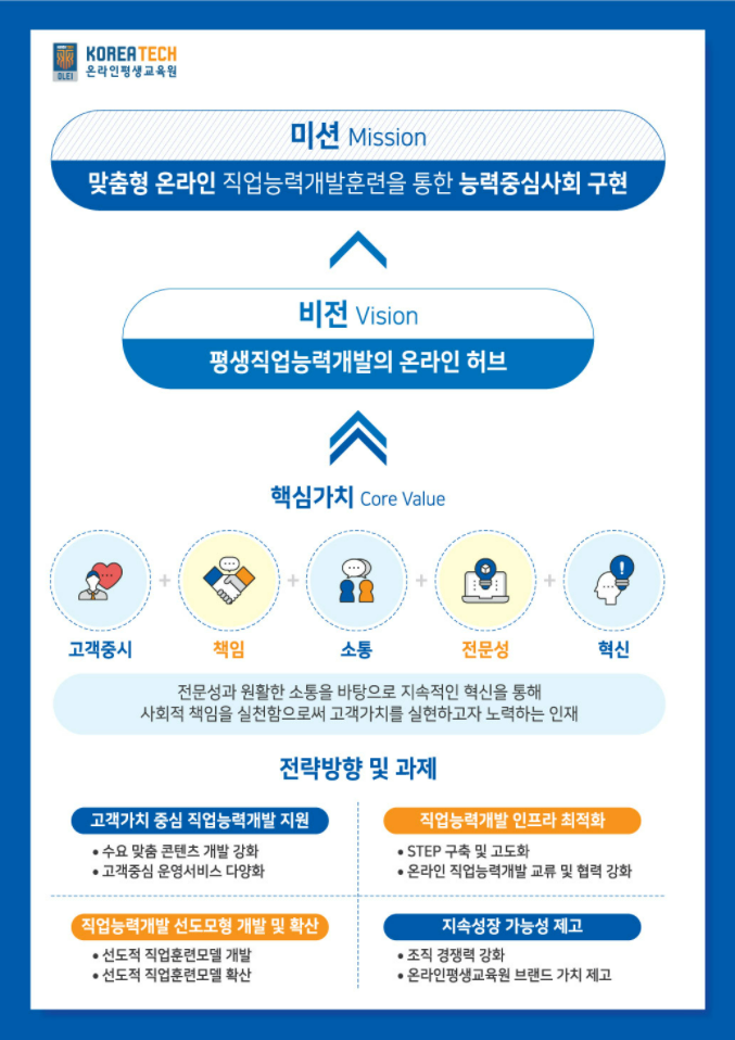 e-koreatech - 반도체 제조 공정 개발 part 1, part 2 수강신청 방법 및 수강 후기 : 네이버 블로그