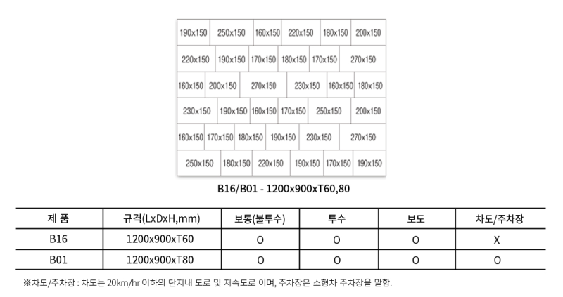 보도블럭 차도블럭 블렌딩스톤페이버 어떠세요 네이버 블로그