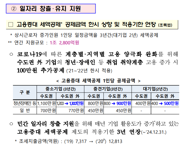 고용증대세액공제계산사례 네이버 블로그
