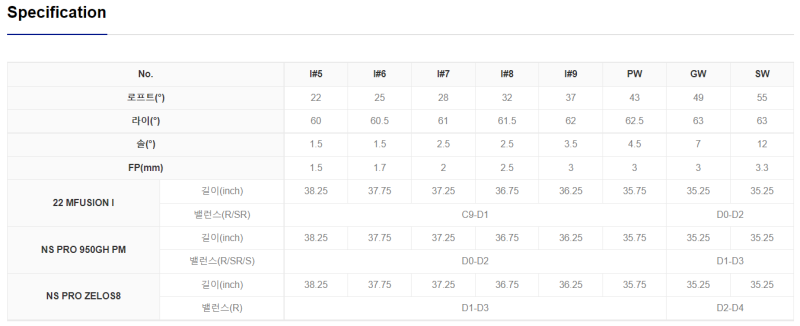 미즈노 MX90, JPX S20 아이언 리뷰! [뛰어난 손맛을 자랑하는 단조 아이언 추천!] : 네이버 블로그