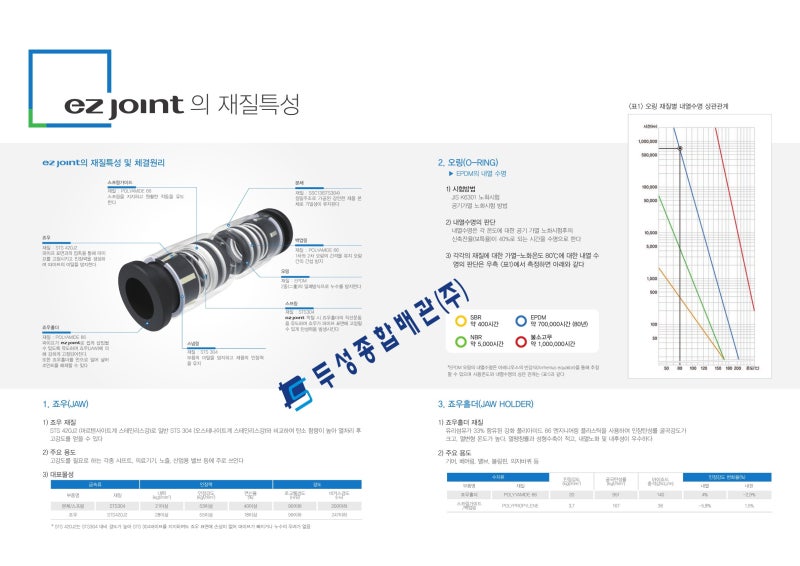 이지조인트,EZ조인트,EZ JOINT : 네이버 블로그