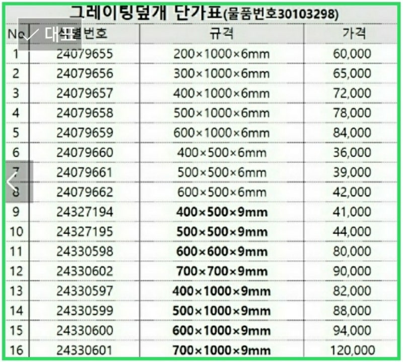 그레이팅덮개 배수로 안전위한 배수로덮개 우레탄고무덮개 안전사고방지덮개 낙엽방지덮개 쓰레기유입방지 미끄럼방지덮개 조달등록제품