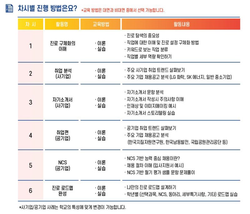 22제일교육캠프 특성화고취업캠프 특성화고취업역량강화캠프 특성화고자기소개서면접캠프 취업역량강화캠프자소서면접캠프 고등학생진로캠프 특성화고캠프 제일교육 진로