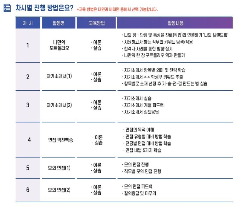 22제일교육캠프 특성화고취업캠프 특성화고취업역량강화캠프 특성화고자기소개서면접캠프 취업역량강화캠프자소서면접캠프 고등학생진로캠프 특성화고캠프 제일교육 진로