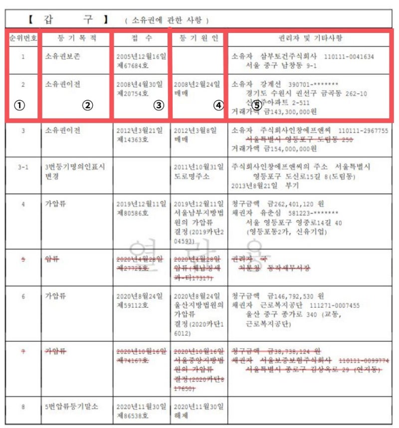 등기부등본 보는 법 표제부 갑구 을구 해석 네이버 블로그