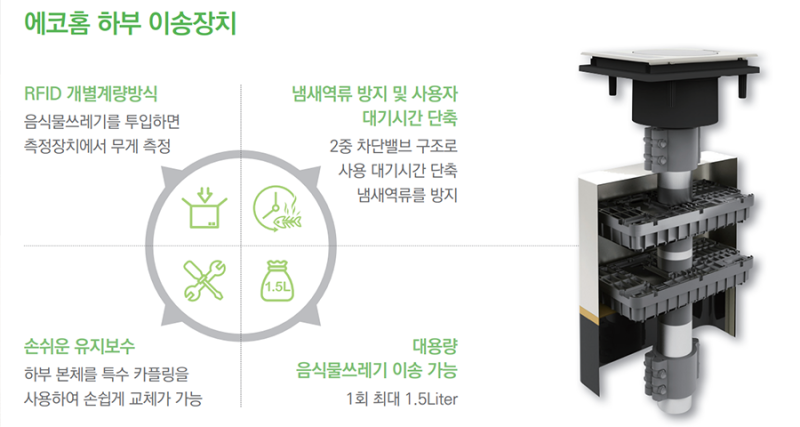 수주공지 주안10구역 재개발사업 음식물쓰레기이송설비 공사 네이버 블로그