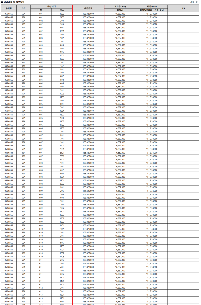 세종 가락마을 67단지 중흥 S클래스 프라디움 분양가 전매제한 특별공급 1순위 네이버 블로그