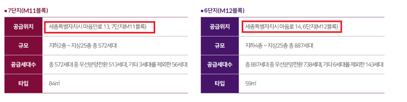 세종 가락마을 67단지 중흥 S클래스 프라디움 분양가 전매제한 특별공급 1순위 네이버 블로그