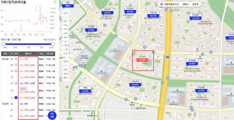 세종 가락마을 67단지 중흥 S클래스 프라디움 분양가 전매제한 특별공급 1순위 네이버 블로그