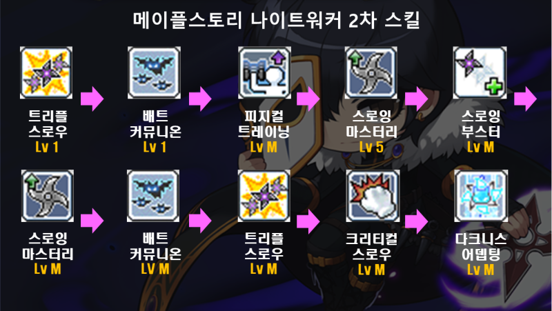 메이플스토리 나이트워커나워 스킬트리하이퍼스킬스텟코어강화코강공략 네이버 블로그