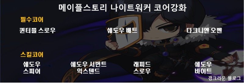 메이플스토리 나이트워커나워 스킬트리하이퍼스킬스텟코어강화코강공략 네이버 블로그
