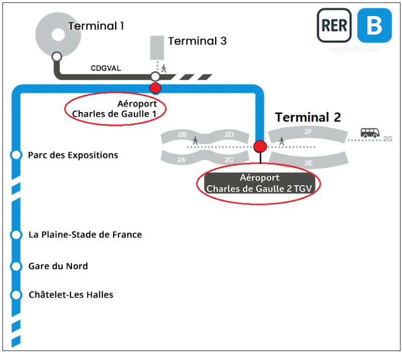 Paris CDG 공항에서 RER B 기차 탑승하기 : 네이버 블로그