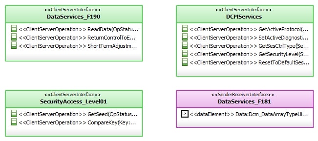 AUTOSAR 그것이 알고 싶다. - "RTE" 정리 편 - "BSW 모듈과 ASW SW 컴포넌트 간 통신을 중계" - Dcm ...
