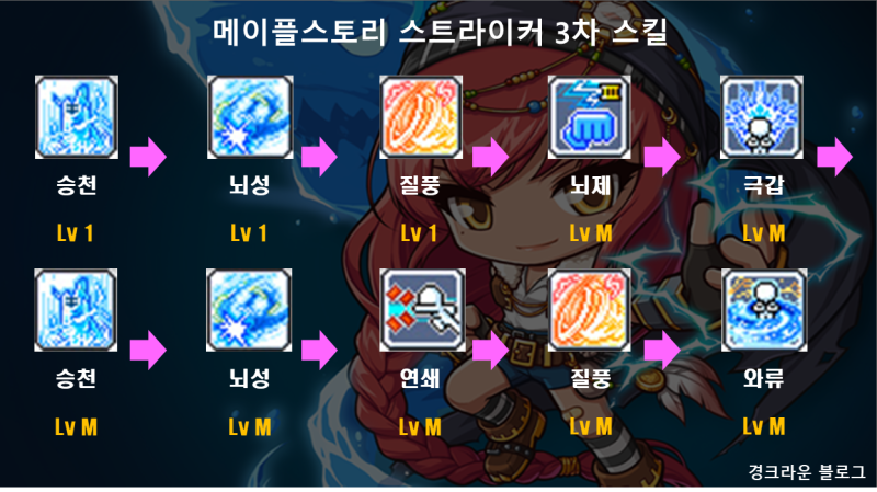 메이플스토리 스트라이커스커 스킬트리하이퍼스킬스텟코어강화코강공략 네이버 블로그