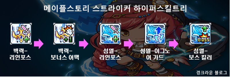 메이플스토리 스트라이커스커 스킬트리하이퍼스킬스텟코어강화코강공략 네이버 블로그