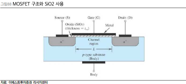 반도체 공정 웨이퍼 및 산화공정(over the horizen_2) : 네이버 블로그