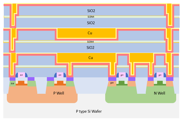 [CMOS 반도체 공정] Cu Metallization : 네이버 블로그