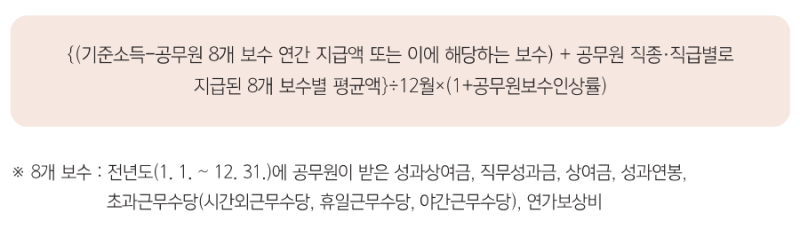 공무원연금 소득재분배 제도 도입에 따른 연금액 산정법 수령액 개혁 기여금 계산 네이버 블로그
