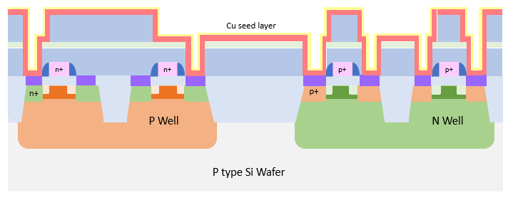 [CMOS 반도체 공정] Cu Metallization : 네이버 블로그