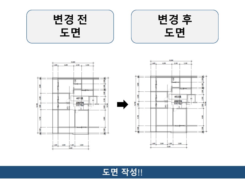 건축물 용도변경 건축물대장 표시변경 건축물대장 표시변경 표시변경 처리절차 현황과 등재된 도면이 상이할 경우 호별면적