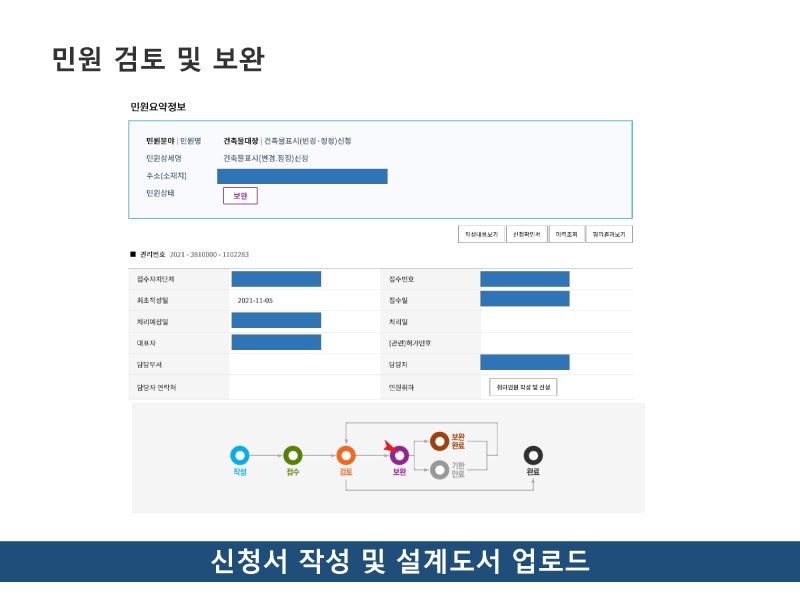 건축물 용도변경 건축물대장 표시변경 건축물대장 표시변경 표시변경 처리절차 현황과 등재된 도면이 상이할 경우 호별면적