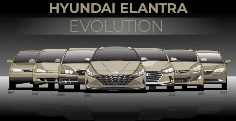 현대 아반떼 역사 (HD,MD,AD,CN7,N 라인) : 네이버 블로그