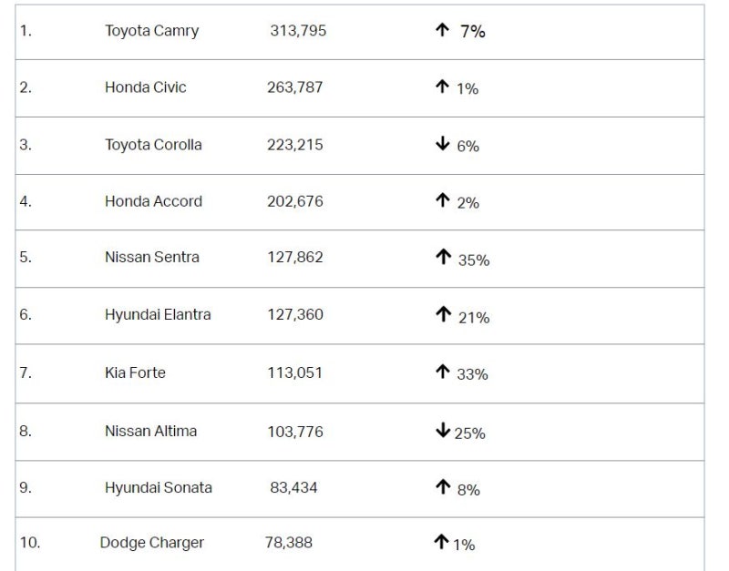 현대 아반떼 역사 (HD,MD,AD,CN7,N 라인) : 네이버 블로그