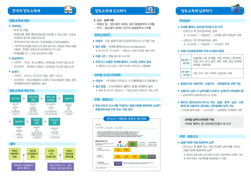 재외국민 외국인의 부동산 양도세 납부 정리 네이버 블로그