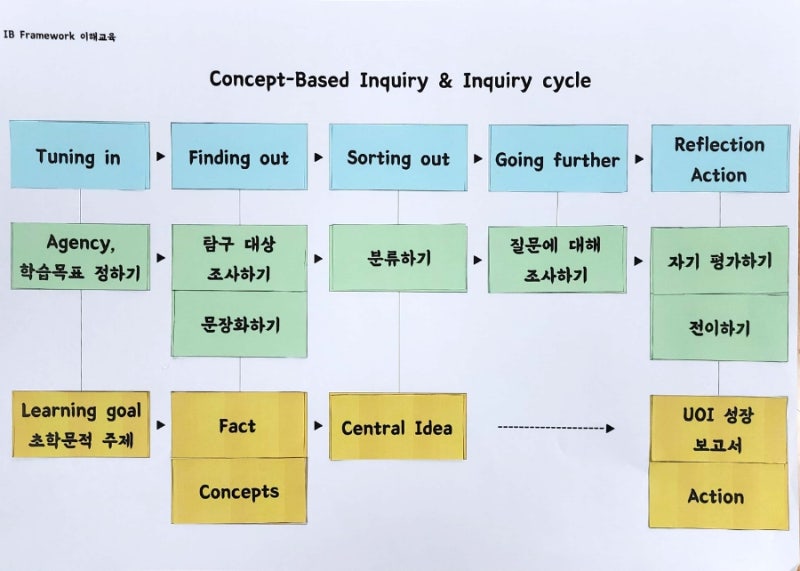 2022. IB Framework 이해 교육 : 네이버 블로그