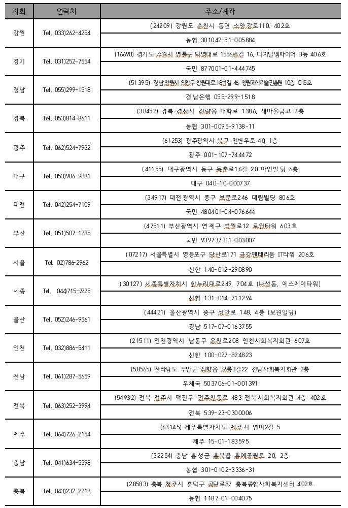 정보공유 사회복지사 1급 자격증 신청 서류 응시자격and자격증 발급 모든것 네이버 블로그