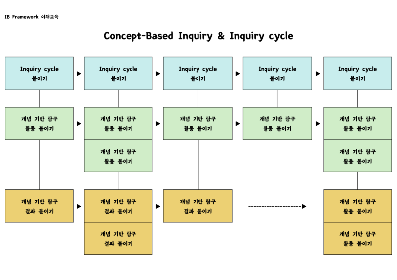 2022. IB Framework 이해 교육 : 네이버 블로그