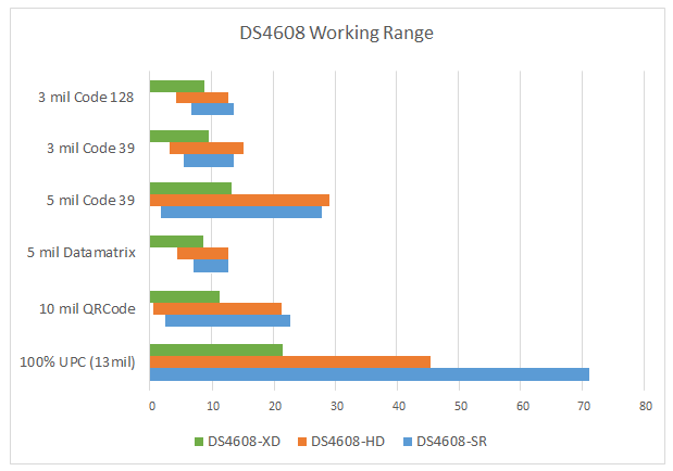 DS4608-SR vs DS4608-HD vs DS4608-XD 제품 비교 : 네이버 블로그