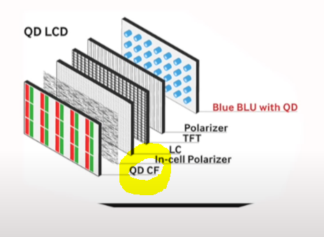 디스플레이 공부 (LCD vs QLED vs QD OLED) : 네이버 블로그