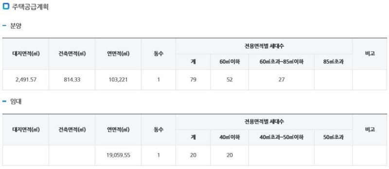 3 온수역세권개발 재건축빌라 조감도 배치도 한양월드설화빌라 대흥성원동진빌라 두암빌라 네이버 블로그