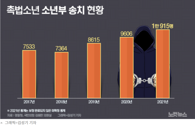 촉법소년 촉법소년 처벌해야 한다 소년법 폐지 찬성 반대 소년법 이대로 좋은가 네이버 블로그