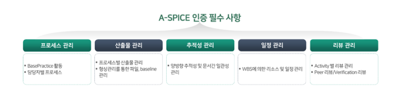 A-SPICE 프로세스 핵심 인증 가이드 "V-SPICE" 솔루션 : 네이버 블로그