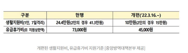 코로나19확진 코로나19확진 격리일기6 자가진단키트 음성격리해제생활지원금유급휴가비용확진자 재감염 네이버 블로그