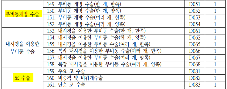 고객보상사례62 비염비중격교정술 및 하비갑개절제술 수술비 보험금 230만원1종수술비보험담당자가 중요한 이유 네이버 블로그