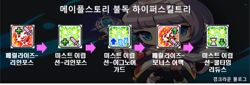 메이플스토리 아크메이지불독 리마스터리메이크 스킬트리하이퍼스킬스텟코어강화코강공략 네이버 블로그