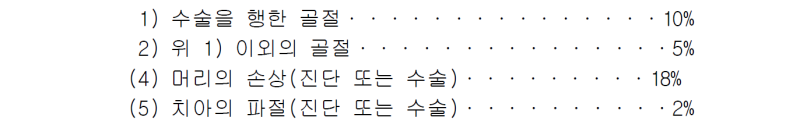 신골절 치료비치아파절 포함 보장 약관 정리 네이버 블로그