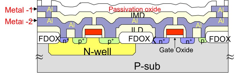 Pattern Density Check Error : 네이버 블로그
