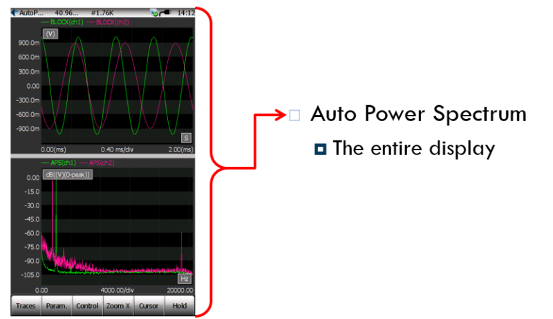고속 푸리에 변환(FFT)와 주파수 분석시 스펙트럼의 종류 : 네이버 블로그