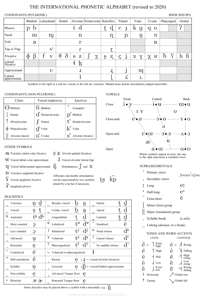 IPA 국제음성기호_폰트 설치 또는 설치 없이 이용하기 : 네이버 블로그