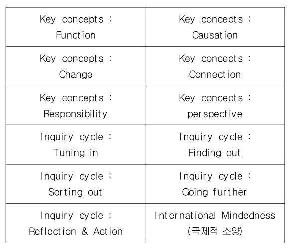 2022. IB Framework 이해 교육 : 네이버 블로그