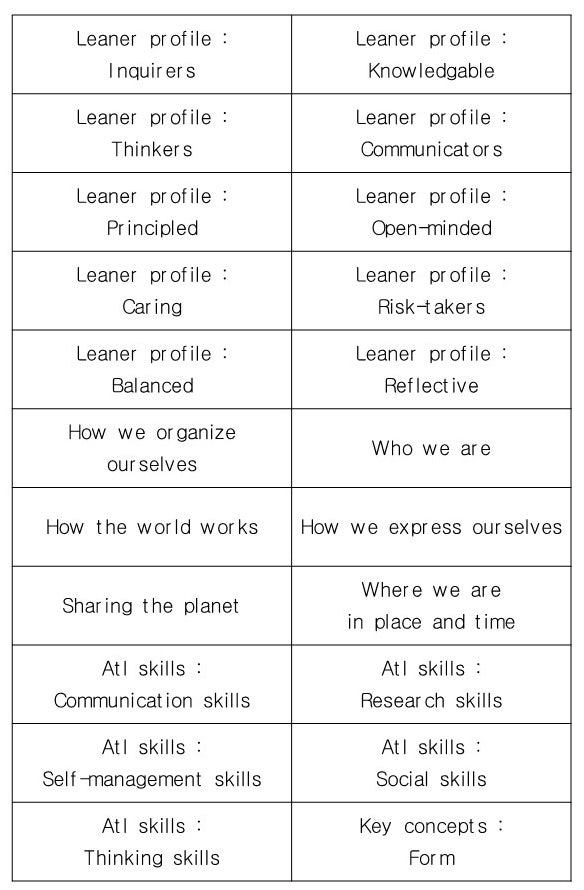 2022. IB Framework 이해 교육 : 네이버 블로그