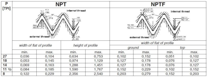 NPT(thread), NPS(straight),NPTF, PT,PF 나사의 정의 및 차이점 : 네이버 블로그