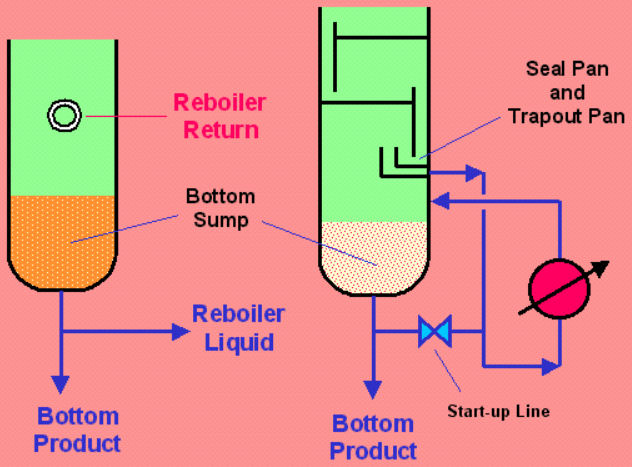 Column Top / Intermediate / Bottom Arrangement : 네이버 블로그