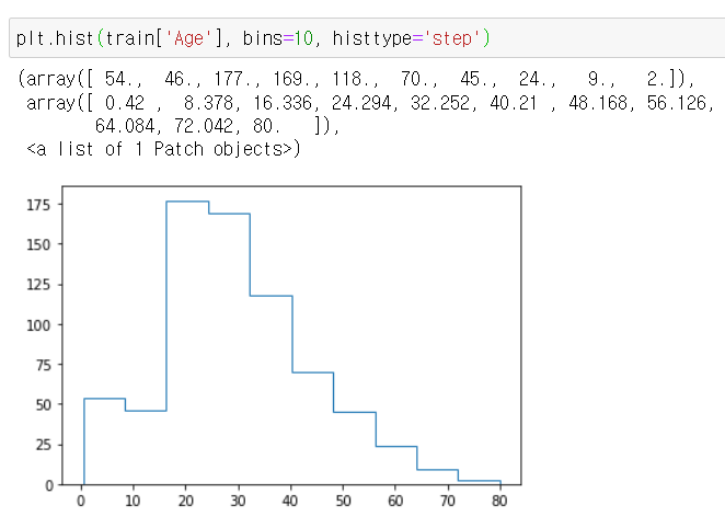 파이썬 히스토그램, 누적 히스토그램 그리기 matplotlib hist 사용 : 네이버 블로그