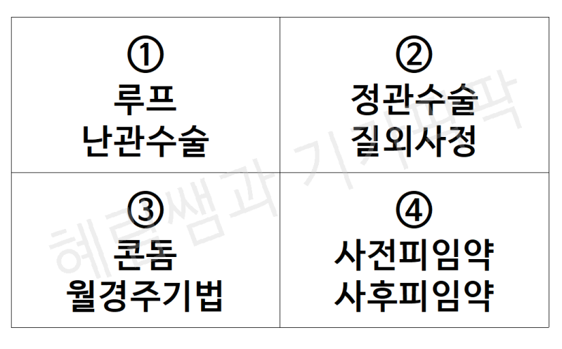 기술가정 수업기록 청소년의 성과 친구관계 피임방법 내용 복습 전문가 활동릴레이 퀴즈 네이버 블로그