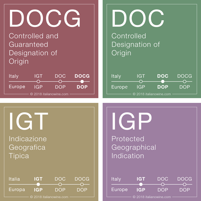 이탈리아 와인의 등급 (DOP, DOCG, DOC, IGP/IGT, VDT) : 네이버 블로그